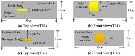 An Internal Defect Detection Algorithm For Concrete Blocks Based On Local Mean Decomposition