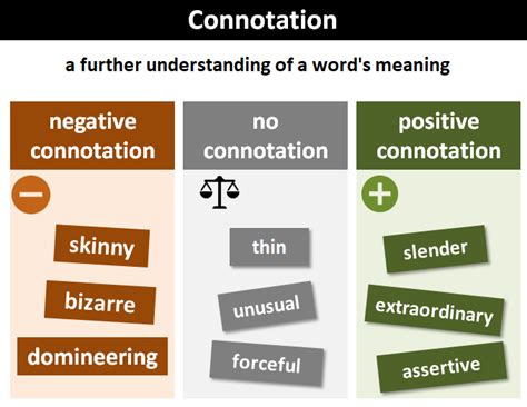 Connotation