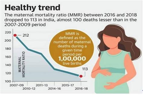 MMR Between 2016 To 2018 Of India Source The Hindu 2021 Download Scientific Diagram