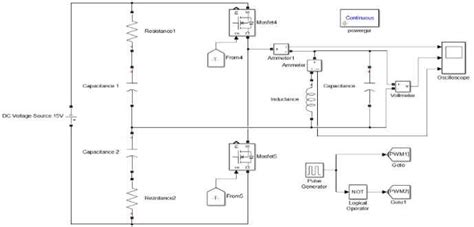 Half Bridge Inverter Mid Voltage Point Capacitors Waveforms Main