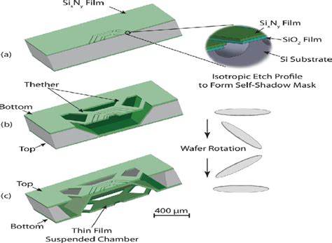 Schematic Illustration Of The Surface Microprocessing Process 7