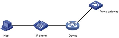 Support H3C Switches Configuration FAQ 6W102 H3C
