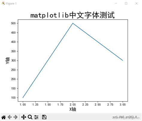 斯坦福cs224w图机器学习task03networkx工具包实战 图机器学习networkx代码实战 csdn博客