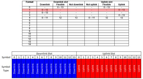 5g Frame Structure 5g Sharetechnote