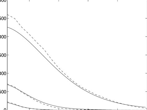 27 Comparison Of Simulation And Analytical Result Of Truncation Error