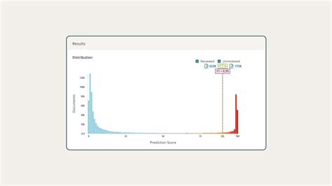 Everlaw Feature Predictive Coding