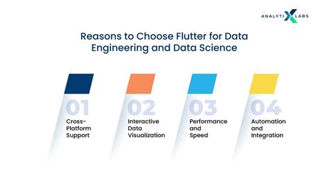 Flutter Vs Python Best For Data Engineering And Data Science