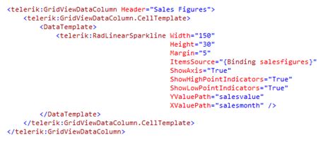 Integrating Rich Data Visualization Into Your Applications With Telerik