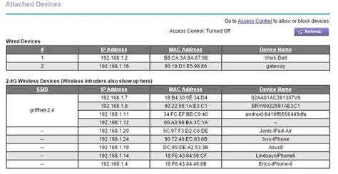 Ip Address And Subnetting Artofit