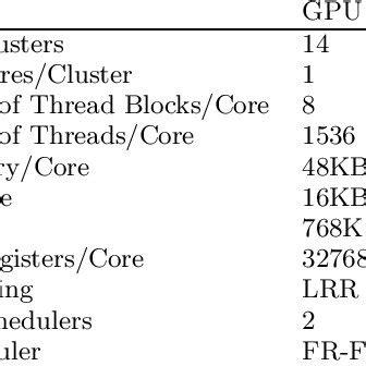 GPGPU Sim Architecture Download Table