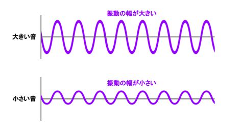 オーディオ初心者が知っておきたい音の基本！周波数とはどういうもの？ Avシステム丸わかり辞典【aza】