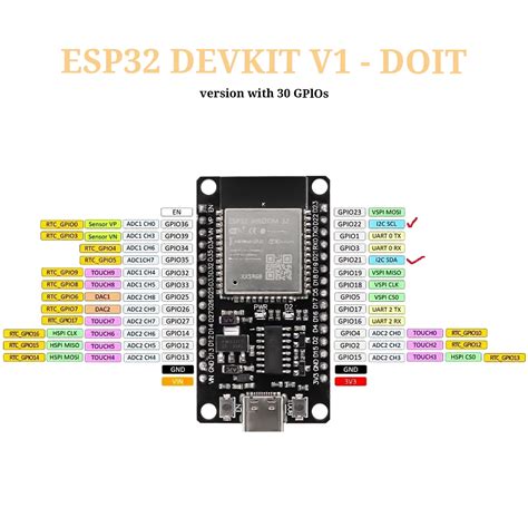 esp32 devkit v1 getting started with the esp32 development board
