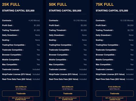 Apex Trader Funding Review 2024 Empowering Futures Traders