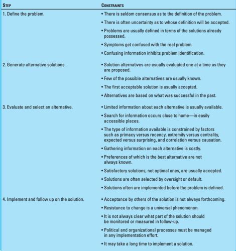 Admin Test 3 Solving Problems Flashcards Quizlet