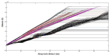 1 Cda Vs Conventional Step Down To Kewr Dylin The Above Figure Shows