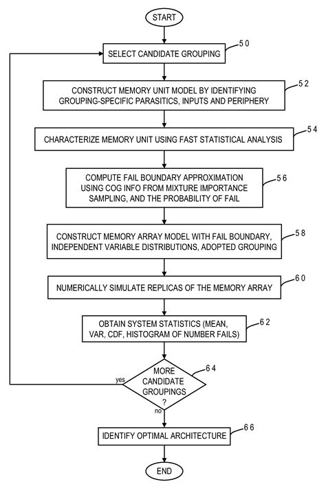 Unit Model Patented Technology Retrieval Search Results Eureka Patsnap