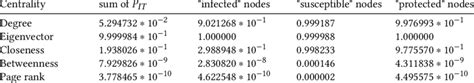 í µí± Values Of Information Interventions On 50 Gaussian Random