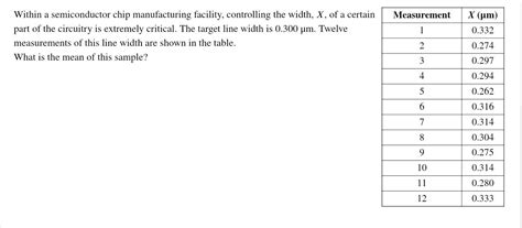 Solved The Reynolds Number Re Is A Dimensionless Number