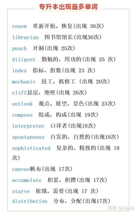 专升本必备历年英语高频单词 知乎