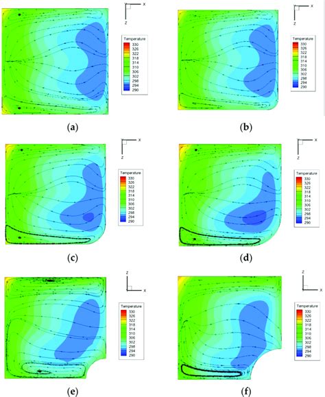 The Distribution Of Temperature Unit K And Streamlines In The