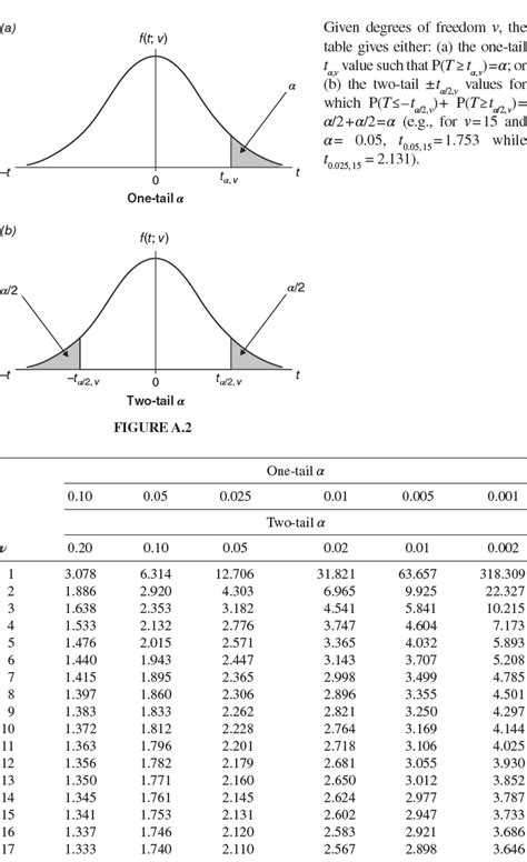 Appendix A Growth Curve Modeling Theory And Applications [book]