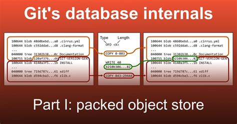 git s database internals the packed object store r git