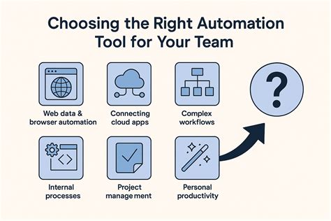 Top 10 Best Automation Tools Of 2025
