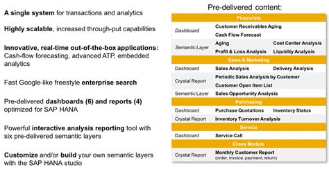 Sap Business One On Hana Solution Highlight Axxis Consulting