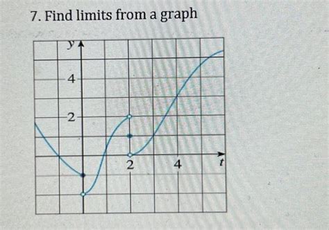 7 Find Limits From A Graph 8 Be Able To Explain Why Chegg Com