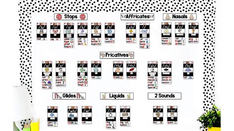 Shifting To Science Of Reading Membership For K 2 Teachers