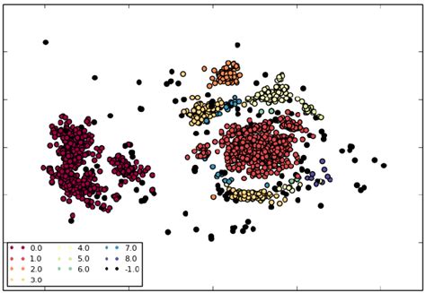 Clustering Algorithms Oxford Protein Informatics Group
