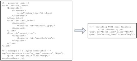 Use Of The GetResource Element In Combination With A Resource Item The Download Scientific