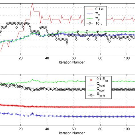 Iteration Sequence Of Optimization Algorithm Download Scientific Diagram