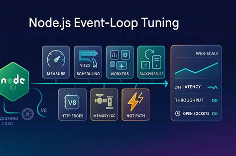 What Is The Event Loop In Javascript And Why Is It Essential To Understand By Burak Buruk