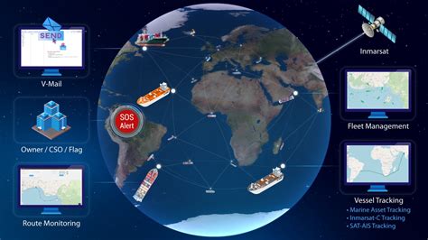 Solving Vessel Tracking And Security Challenges Empowering Your Operations