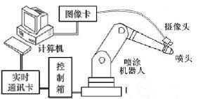 盈泰德关于基于机器视觉技术的工件识别及测量定位系统介绍 机器视觉 视觉检测设备 3D视觉 缺陷检测