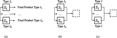 Fig A1 Three Parallel Configurations Between Stations 1 2 N