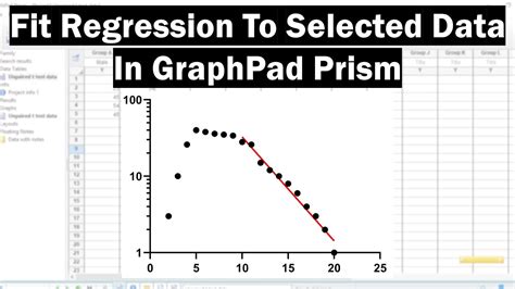 Graphpad Prism 5 Logistic Regression Liftops