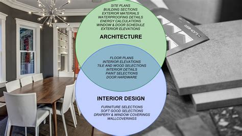 Architecture Vs Design Diagram Architect Designer Interior D