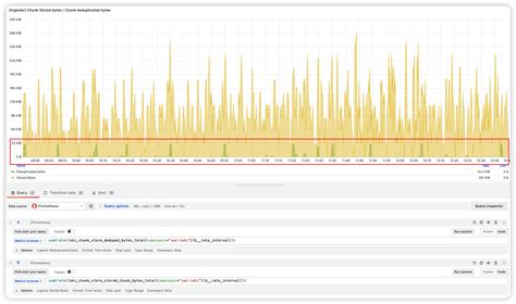 Any Tips About Loki Ingester Chunk De Duplication When Rf 3 Or More Grafana Loki Grafana