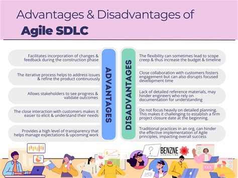 Agile Software Development Life Cycle SDLC Key Phases Benefits