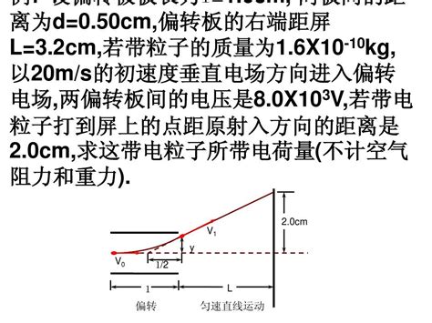 1带电粒子在电场中的加速和偏转1ppt1word文档在线阅读与下载免费文档
