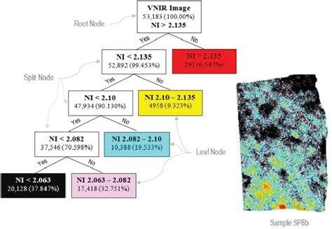 Figure 1 From A Smart Of Classification And Regression Tree Algorithms