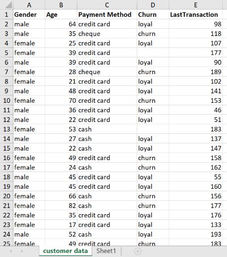 A Telephone Company Is Interested In Determining Chegg Com
