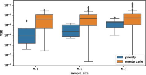 Figure 2 From Interpreting Vision And Language Generative Models With
