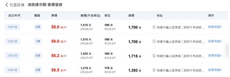 Re 閒聊 A7鳥格局買58萬會套幾年 看板 Home Sale Mo Ptt 鄉公所
