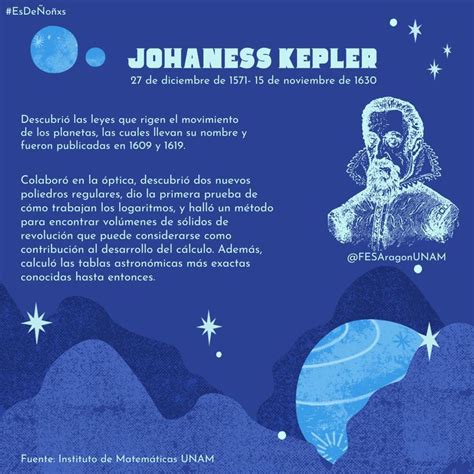 ¿sabes Quién Fue Kepler 🔍 Matematicas Revolucion Astronomico