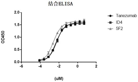 一种靶向神经生长因子的单克隆抗体及其应用的制作方法
