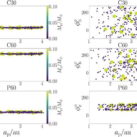 Particle Misalignments Left And Nodal Phase Angles Right As A Download Scientific Diagram