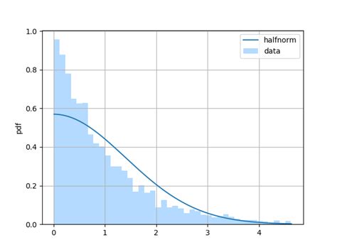 Algorithm How Can I Prove The Experiment Data Follows Heavy Tail
